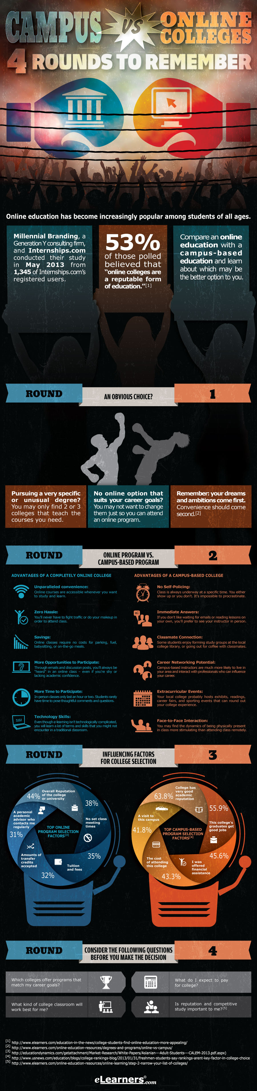 Online Degrees vs Traditional Degrees | eLearners Online Degrees vs Traditional Degrees | eLearners