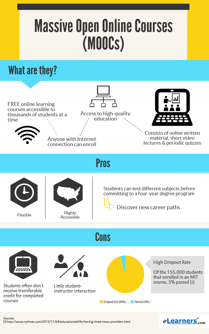 Education in The News | eLearners.com