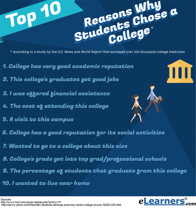 Choosing a College - 10 Reasons Why Students Select A College Choosing a College - 10 Reasons Why Students Select A College