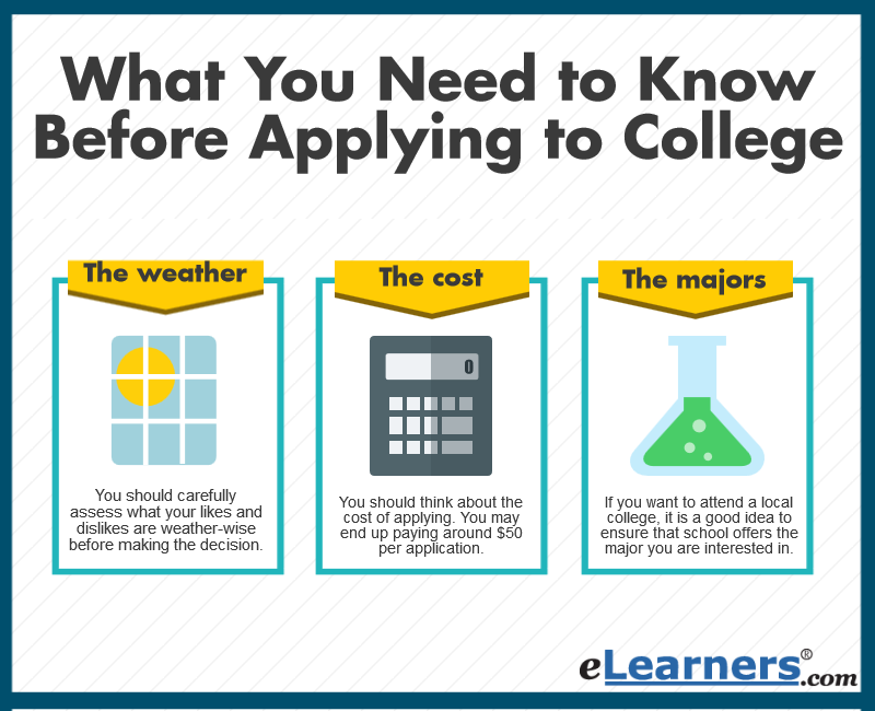 Education in The News | eLearners.com