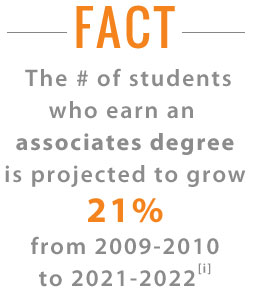 Associate degree Programs (also known as an AA Degree or AS Degree) are ...