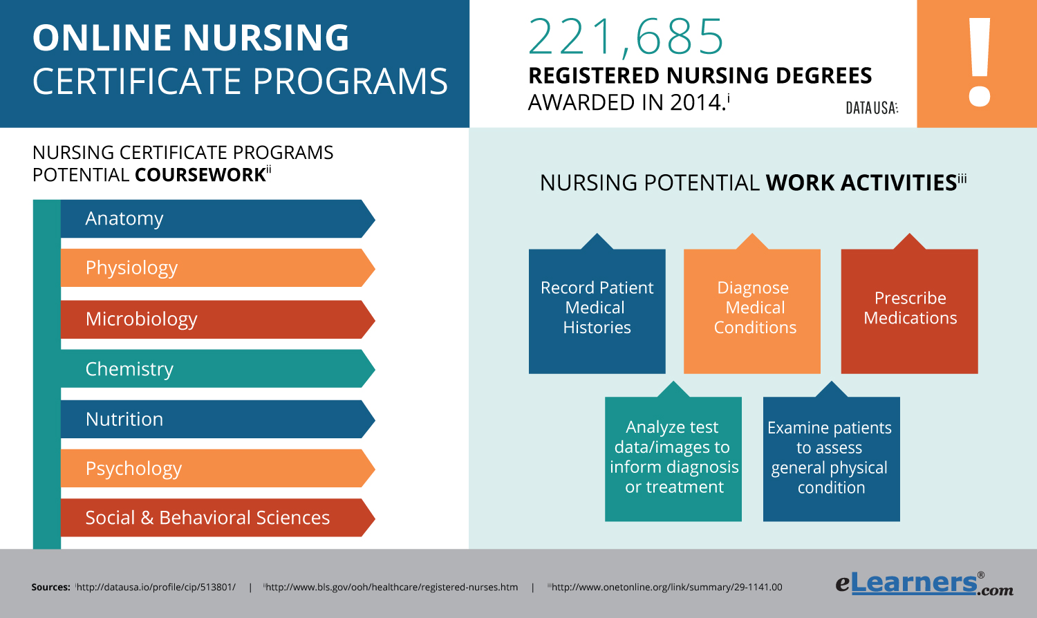 Online Nursing Certificate Programs Certificate In Nursing